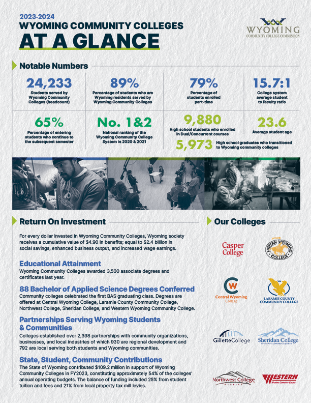 WACCT.org | Wyoming Association of Community College Trustees